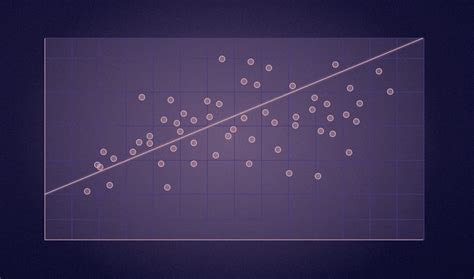 Resource Getting Started With Linear Regression Rdataanalysis