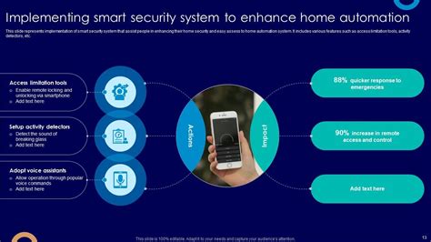 Home Automation Powerpoint Ppt Template Bundles PPT Slide