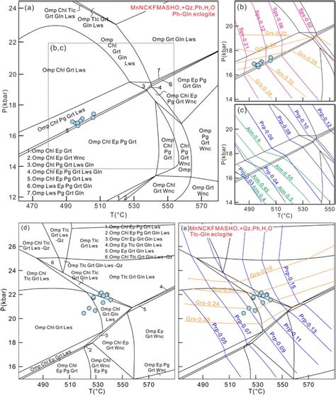 P T Pseudosections For The Prograde Stage Metamorphism Of The Ph Gln