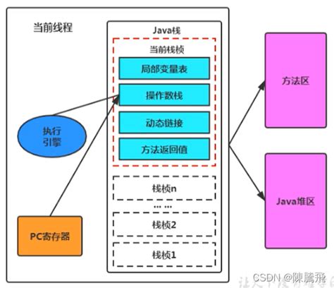 尚硅谷 宋红康 Jvm上中下篇完整笔记宋红康jvm笔记 Csdn博客