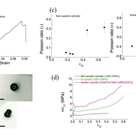 Lilt Procedure A Removal Of An Intestine Part Of Length í µí°¿ í