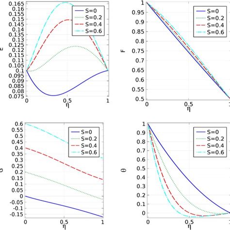 Permeability Of The Ferrofluid Vs The Magnetic Field Strength Download Scientific Diagram