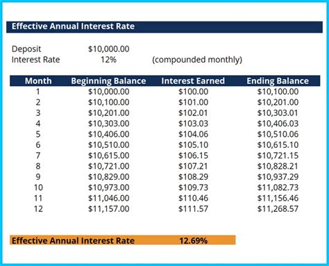 Effective Annual Interest Rate Calculator