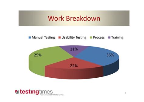 Startups And Software Testing Ppt