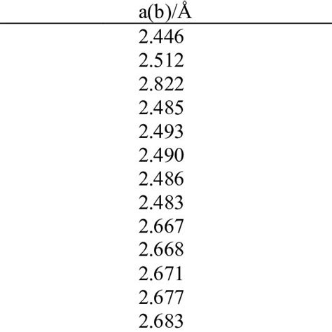 Lattice Constant Variations Of G Bn Moo2 Gbn And Gmo Under Well
