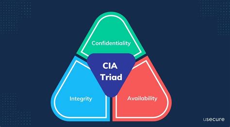 A Comprehensive Guide To Understanding Iso 27001