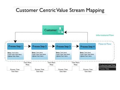 Value Stream Mapping Icons Slide Team