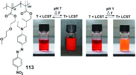Azo Benzene Based Polymer As A Fluorescent Temperature Probe 113 Download Scientific Diagram