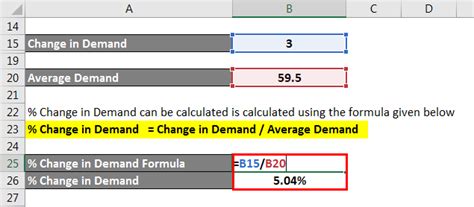 elasticity formula explanation example with excel template