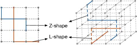 Figure 2 From FastGR Global Routing On CPUGPU With Heterogeneous Task Graph Scheduler