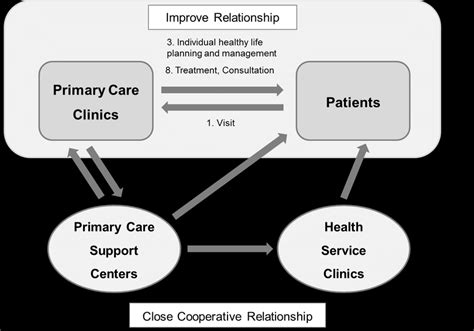 Procedure Of The Program Download Scientific Diagram