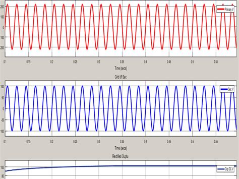 Microgrid With Variable Load Model In Matlab Simulink Upwork