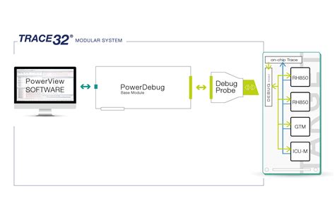 Arm 劳特巴赫trace32 调试器和跟踪解决方案