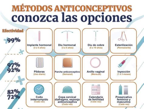 Métodos Anticonceptivos Métodos Anticonceptivos Cuerpo Humano