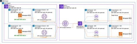 Amazon Vpc Connectivity Options For Ipv Ipv On Aws