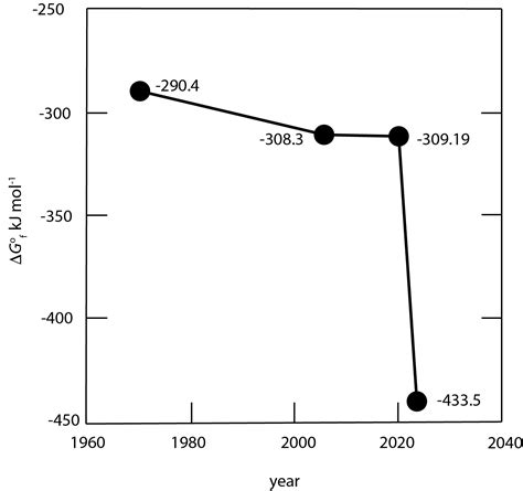 Sedimentary Greigite Formation Published In American Journal Of Science
