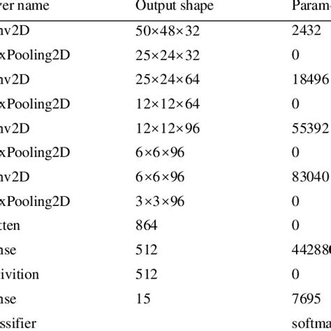 Number And Size Of Filters In The Cnn Networks Download Scientific Diagram