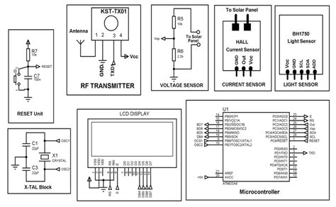 Schematic Diagram Of Data Acquisition And Transmission Unit Download Scientific Diagram