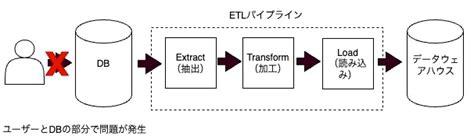 Techblog