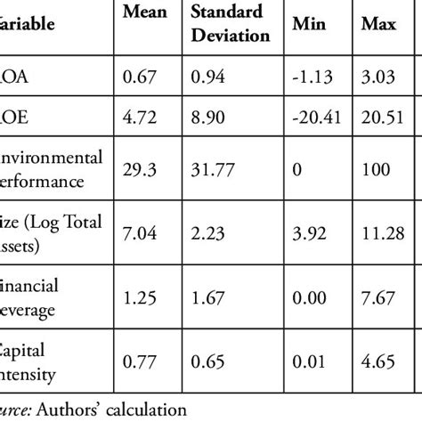 Conceptual Framework Source Authors Own Download Scientific Diagram