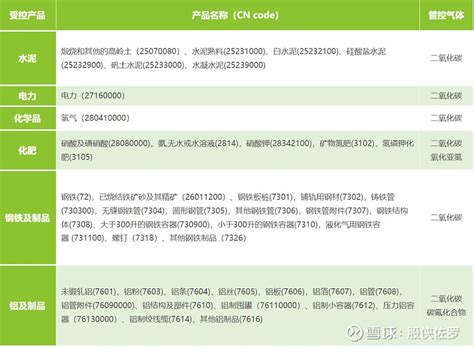 行业思考 欧盟碳关税法CBAM 与我国碳市场的建设 行业思考 欧盟碳关税法CBAM 与我国碳市场的建设在应对全球气候变化的过程中碳关税