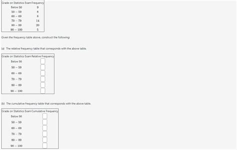 Solved Given The Frequency Table Above Construct The Chegg