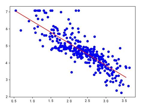 Regression Prediction Analysis Ransac Polynomial Regression Residual
