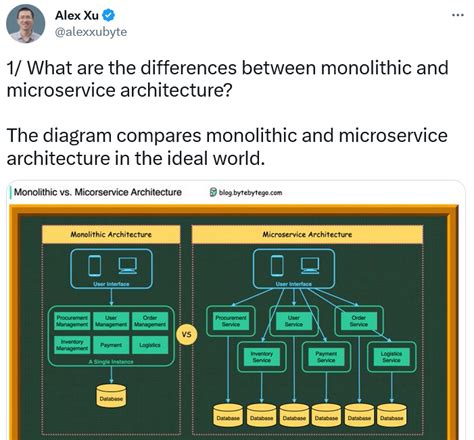 monolithic computer architecture microservices vs monolithic