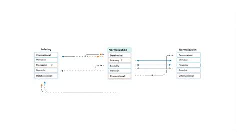 Best Practices For Php Database Schema Design