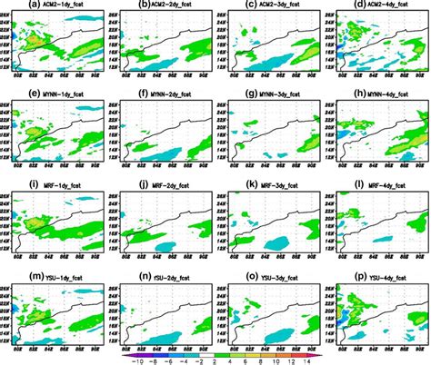 Same As Fig 7 But For The Systematic Error Energy Growth Rate In The
