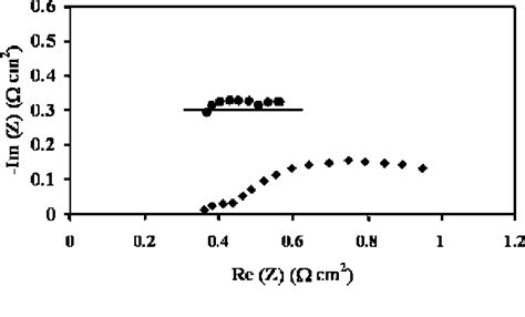 Least Squares Conformal Map Semantic Scholar