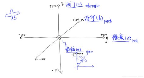 opencv学习手册（四）（控制无人机自动跟踪目标（上））（目标识别、自动跟踪） 无人机目标识别与跟踪 csdn博客