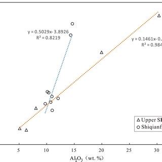 Al O Versus TiO Bivariate Diagram After Hayashi Et Al Download Scientific Diagram
