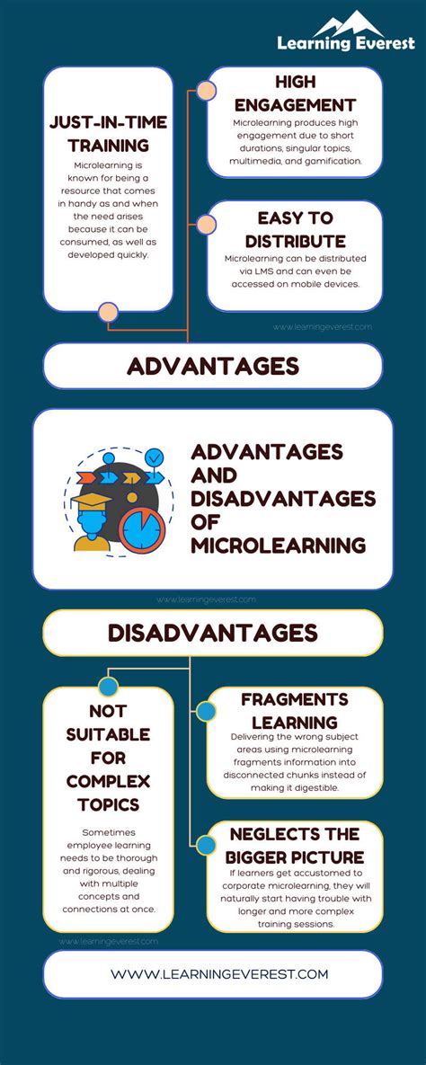 Corporate Microlearning 3 Advantages And Disadvantages