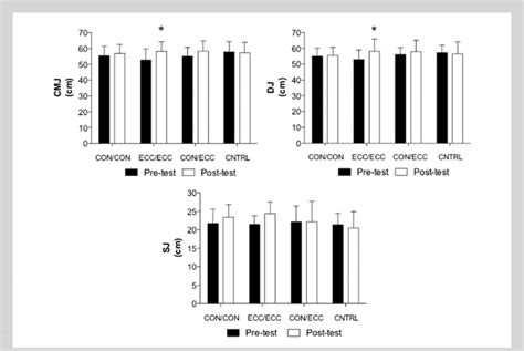 Mean And Sd Of Counter Movement Jump Cmj Drop Jump Dj And Squat Download Scientific