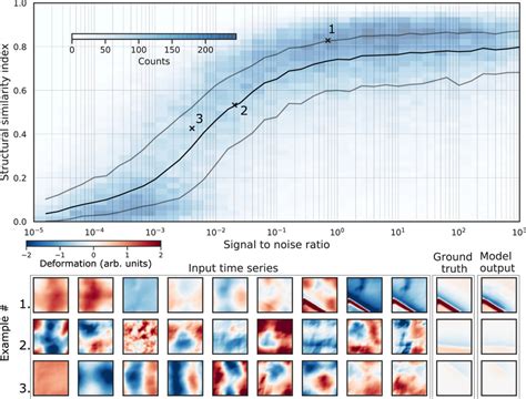 Performance On Synthetic Test Data Top Performance Of The