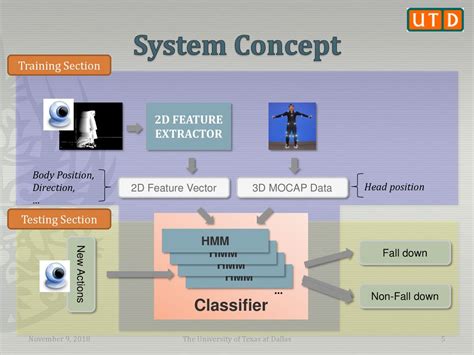 Video Based Human Motion Recognition Using 3d Mocap Data Ppt Download