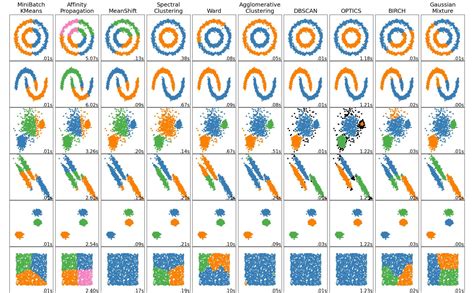 clustering cheat sheet towards data science