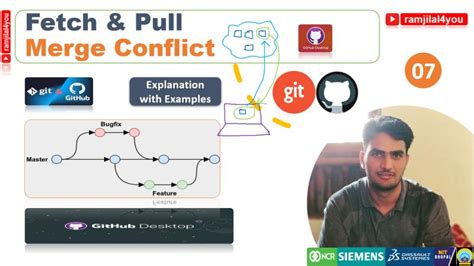 Ramjilal Meena On Linkedin Github Githubdesktop Versioncontrol