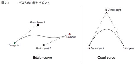 Dev Memo For Myself Swiftでパスを作る Uibezierpath Cgpath