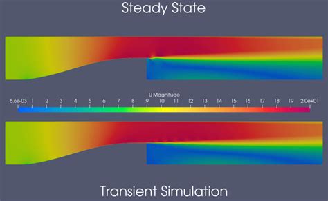Difference Between A Transient And Steady State Simulation R Cfd