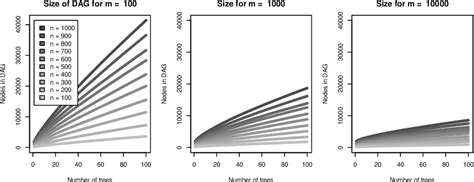 Figure 4 From Computing The All Pairs Quartet Distance On A Set Of