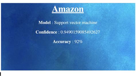 GitHub Vishnugit Stock Market Prediction