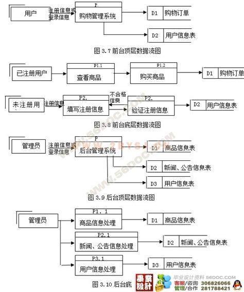 基于web网上购物系统设计与实现 新品 asp 56设计资料网