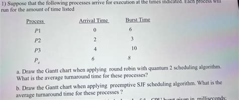 Solved Suppose That The Following Processes Arrive For