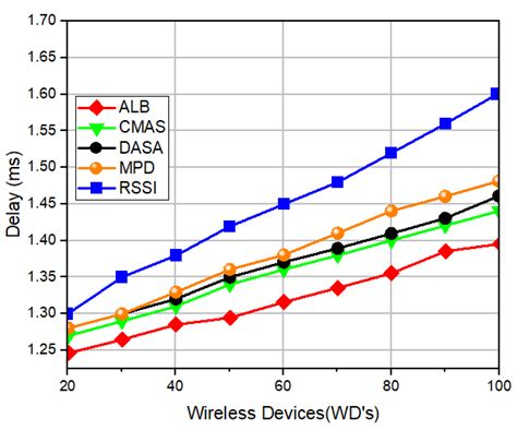 An Adaptive Symmetrical Load Balancing Scheme For Next Generation Wireless Networks