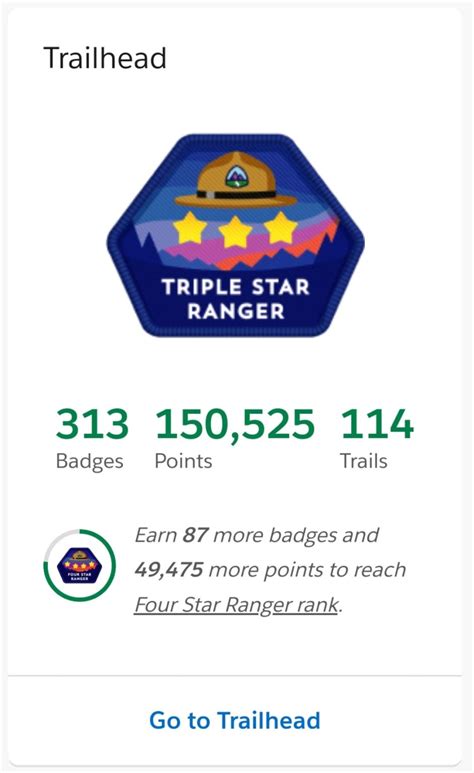 Zeeshan Haider On Linkedin Salesforce Trailhead Salesforcecertified Salesforcecommunity…