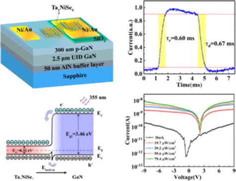Self Powered Photodetectors Based On Ta2nise5p Gan Heterostructures For Uv Imaging Applications