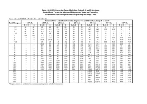 Table 430145 B Conversion Table Of Polyphase Design Pdf Volt Power Engineering