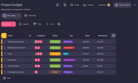 What Is Estimate At Completion Eac In Project Management